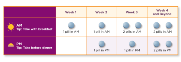 Contrave "No Crave" - Weight Loss Telemedicine